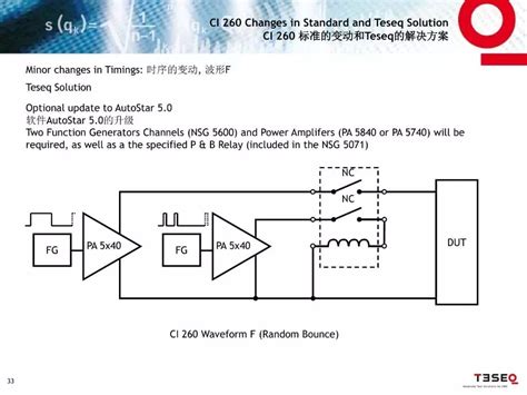 福特汽车零部件EMC测试标准介绍 搜狐汽车 搜狐网