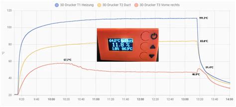 Code For Heater With AutoOff AutoHum Second Sensor Fan Control LED Control Color Labeld