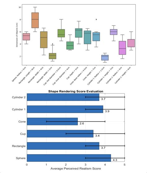 Figure Comparison Of Participants Estimations For Various Object Download Scientific Diagram