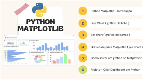 Python Matplotlib 06 Como Criar Dashboard De Vendas Youtube