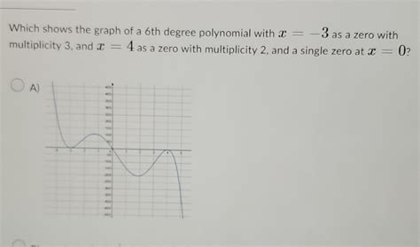 solved which shows the graph of a 6th degree polynomial with