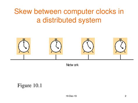 Ppt Clock Synchronization Algorithms For Distributed Systems