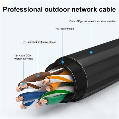 Cable Ethernet Para Exteriores Cat6 De 300 Pies Cable Cuotas Sin