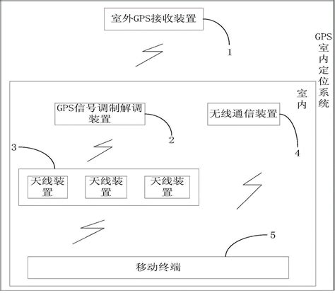 Gps Indoor Positioning System And Indoor Positioning Method Based On Gps Indoor Positioning