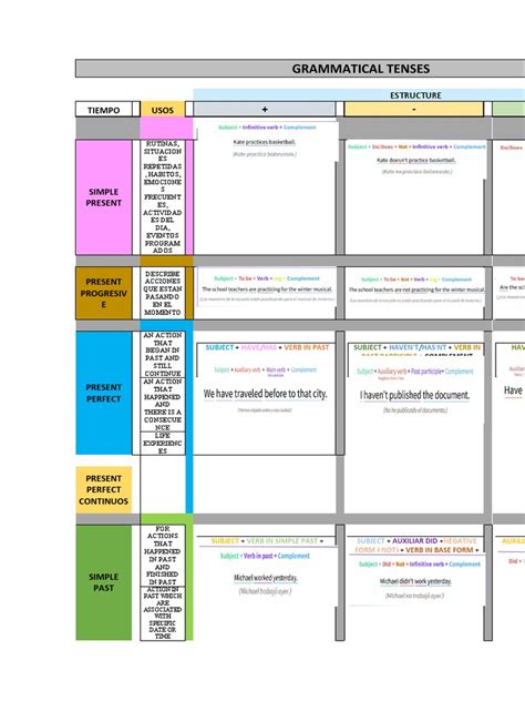 Grammatical Tenses Pdf Verb Semantic Units