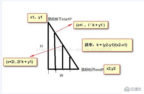 html5中canvas模拟实现电子彩票刮刮乐的案例 web开发 亿速云