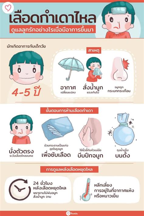 📍 เลือดกำเดาไหล ดูแลลูกรักอย่างไรเมื่อมีอาการขึ้นมา 😢⛑ เลือดกำเดาไหล อีกหนึ่งอาการที่เด็กๆ มัก