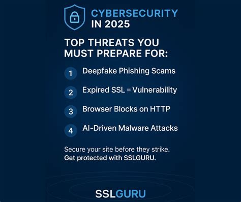 Cybersecurity Ssl Websitesecurity Sslguru Cyberthreats Ai… Sslguru