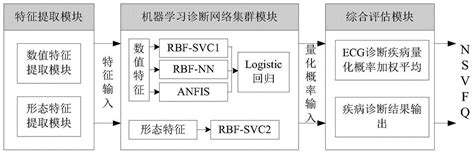 一种多维度ECG信号智能诊断系统的制作方法