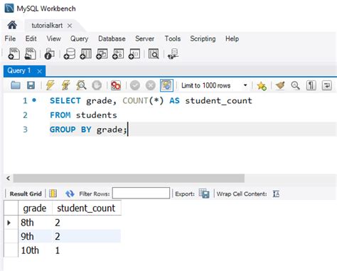SQL SELECT Statement Syntax And Examples