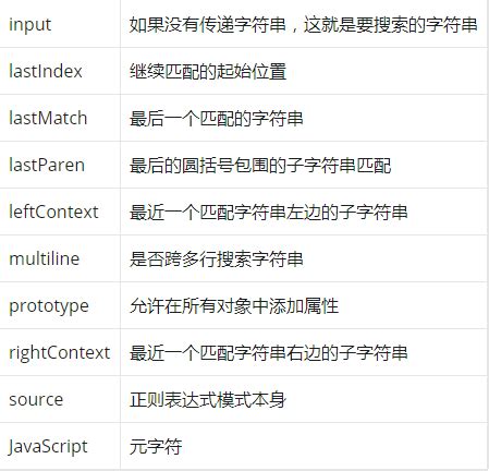 JavaScript中的王者正则匹配及15个常用案例 知乎