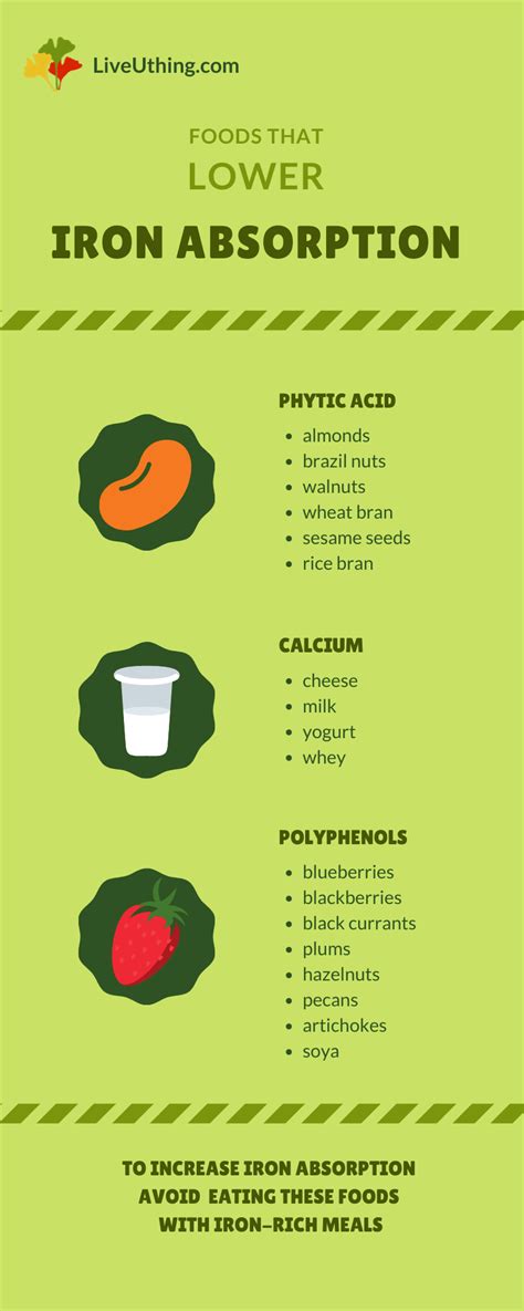 Foods That Lower Iron Absorption Chart Live Uthing