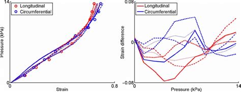 Final Predictions Resulting From Local Optimisation Based On Four Download Scientific Diagram