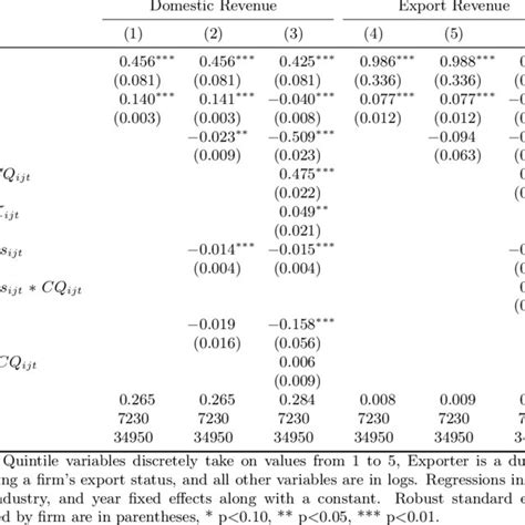 Capital Labor Ratio By Country Download Scientific Diagram