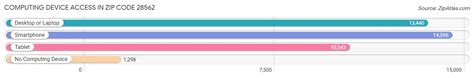 28562 Zip Code Zip Code 28562 Demographics In 2025 Zip Atlas