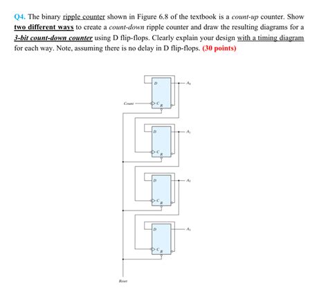 Solved Q The Binary Ripple Counter Shown In Figure Chegg