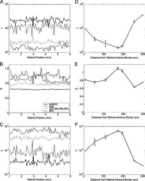 Dependence Of The Parameters Of The Stretched Exponential Fit In