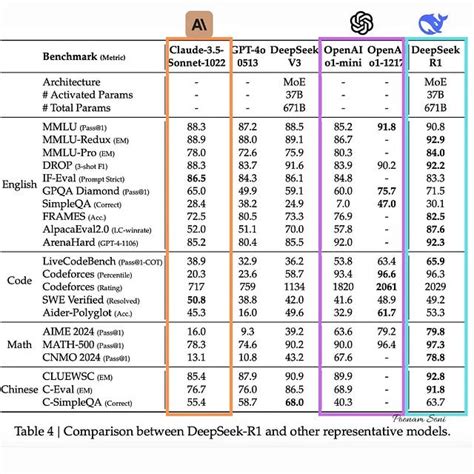 Yolov10 Pushing The Boundaries Of Real Time Object Detection By Muhammad Yahya Gopenai