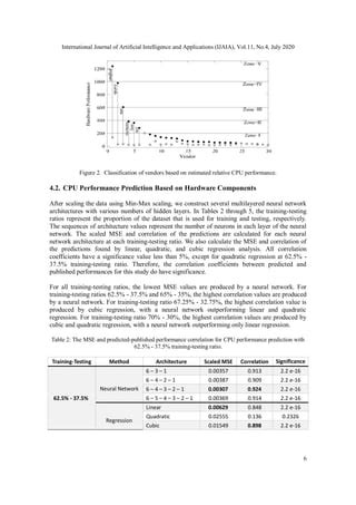 CPU HARDWARE CLASSIFICATION AND PERFORMANCE PREDICTION USING NEURAL NETWORKS AND STATISTICAL
