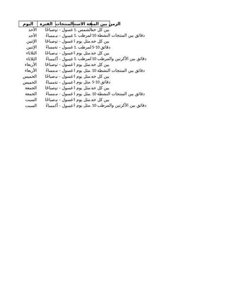 Updated Skincare Routine Pdf