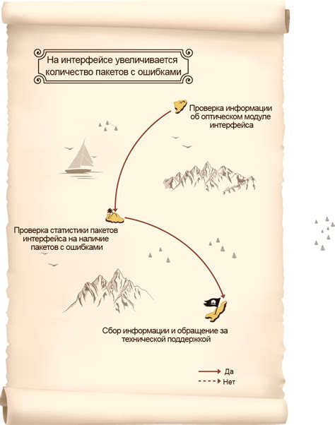 На интерфейсе увеличивается количество пакетов с ошибками