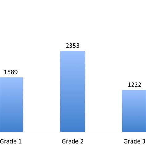 The Kl Grading System To Assess The Severity Of Knee Oa Download
