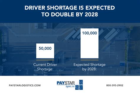 How To Overcome Freight Capacity Challenges Paystar Logistics