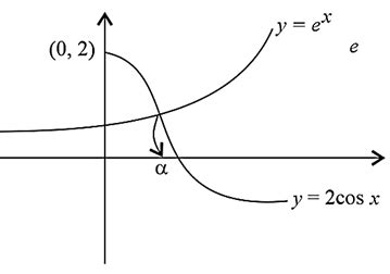 Let I1 displaystyle 0α 1 2 cos x 1 ex dx and I2 displaystyle 0α 1 ex 1 2 cos x