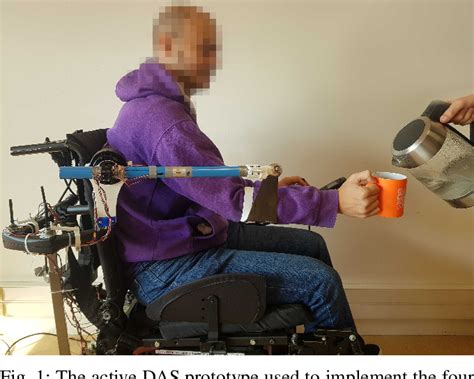 Figure 1 From Model Based Upper Limb Gravity Compensation Strategies