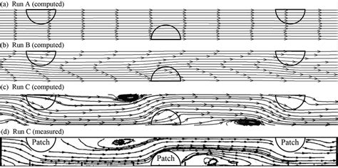 Computed And Measured Streamlines The Measured Streamlines Are
