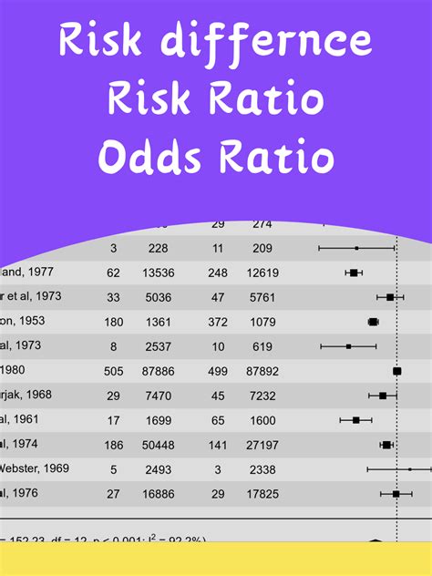 Risk Difference Risk Ratio And Odds Ratio Muhamed Elnaggar