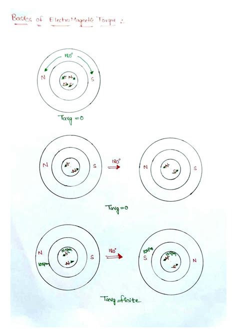 SOLUTION 3 PHASE AC INDUCTION MOTOR Lecture Class Notes For EXAM