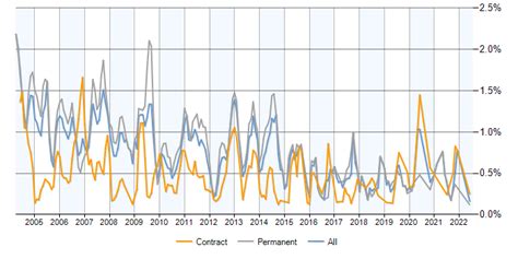 Clientserver Contracts In Berkshire Co Occurring Skills And Contractor