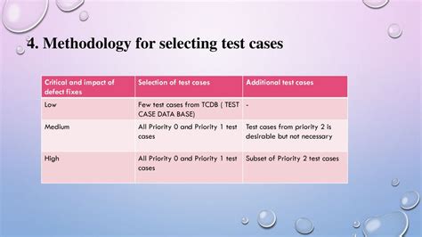 Regression Testing Is A Type Of Software Testing That Seeks To Uncover