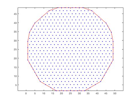 Matlab Trying To Map A 2 D Hexagonal Lattice Point For Convex Hull