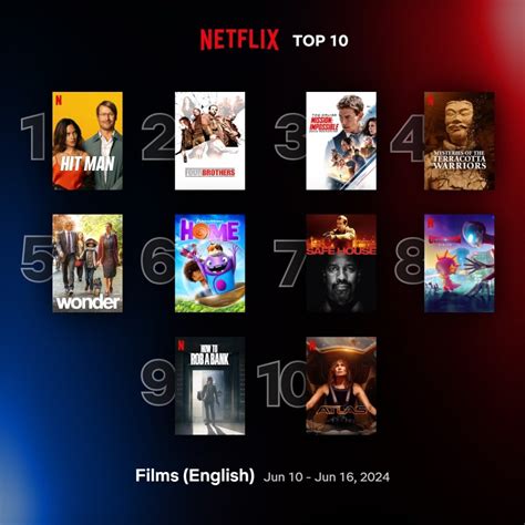 Top Most Watched Popular Netflix Movies From Past Week June 10 To 16