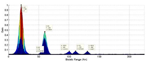 Doppler Frequency Graph Obtained Using AF Computed Using FFT As In Download Scientific Diagram