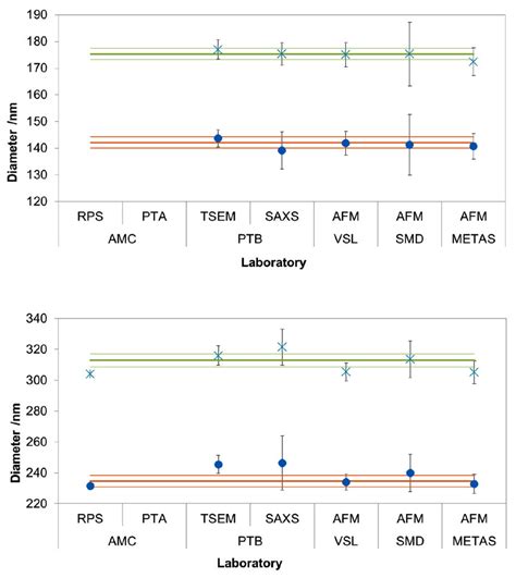 Particle Mean Size Values With Expanded Uncertainty K And Download Scientific Diagram