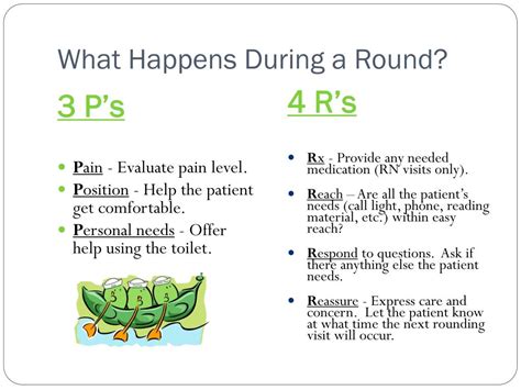Ppt Hourly Rounding For Improved Patient Care Powerpoint Presentation