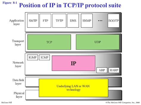 internet protocol ip ppt download