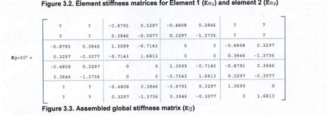Solved ENT QUESTION A The Element Stiffness Matrices Chegg