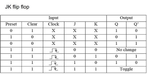 Solved Jk Flip Flop The 7476 ﻿is A Dual Jk Master Slave