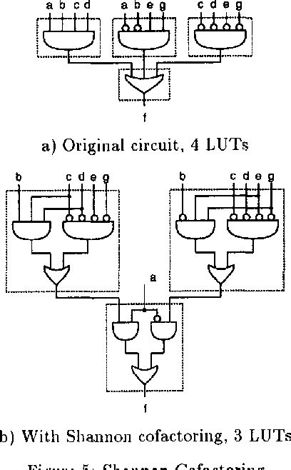figure 5 from a tutorial on logic synthesis for lookup table based