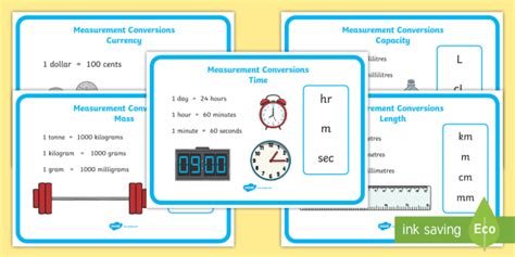 Canada Measurement Conversion Display Posters Teacher Made