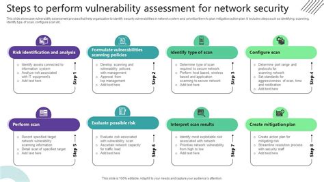 Steps To Perform Vulnerability Assessment For Network Security PPT Template