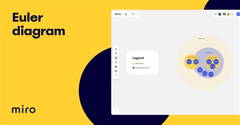 Euler Diagram Template Miro