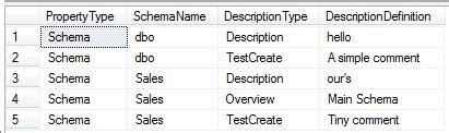 Extracting Extended Properties Sqlservercentral