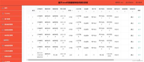 java计算机毕业设计疆域特色农家乐系统（附源码、数据库） 基于javaee的疆域特色农家乐系统 csdn博客