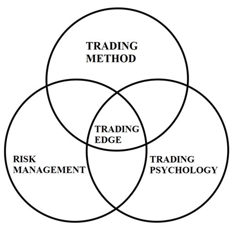 Define Edge What Does It Mean To Have An Edge New Trader U
