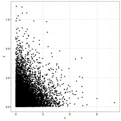R Plot Ggplot Fill Area With Too Many Points Stack Overflow